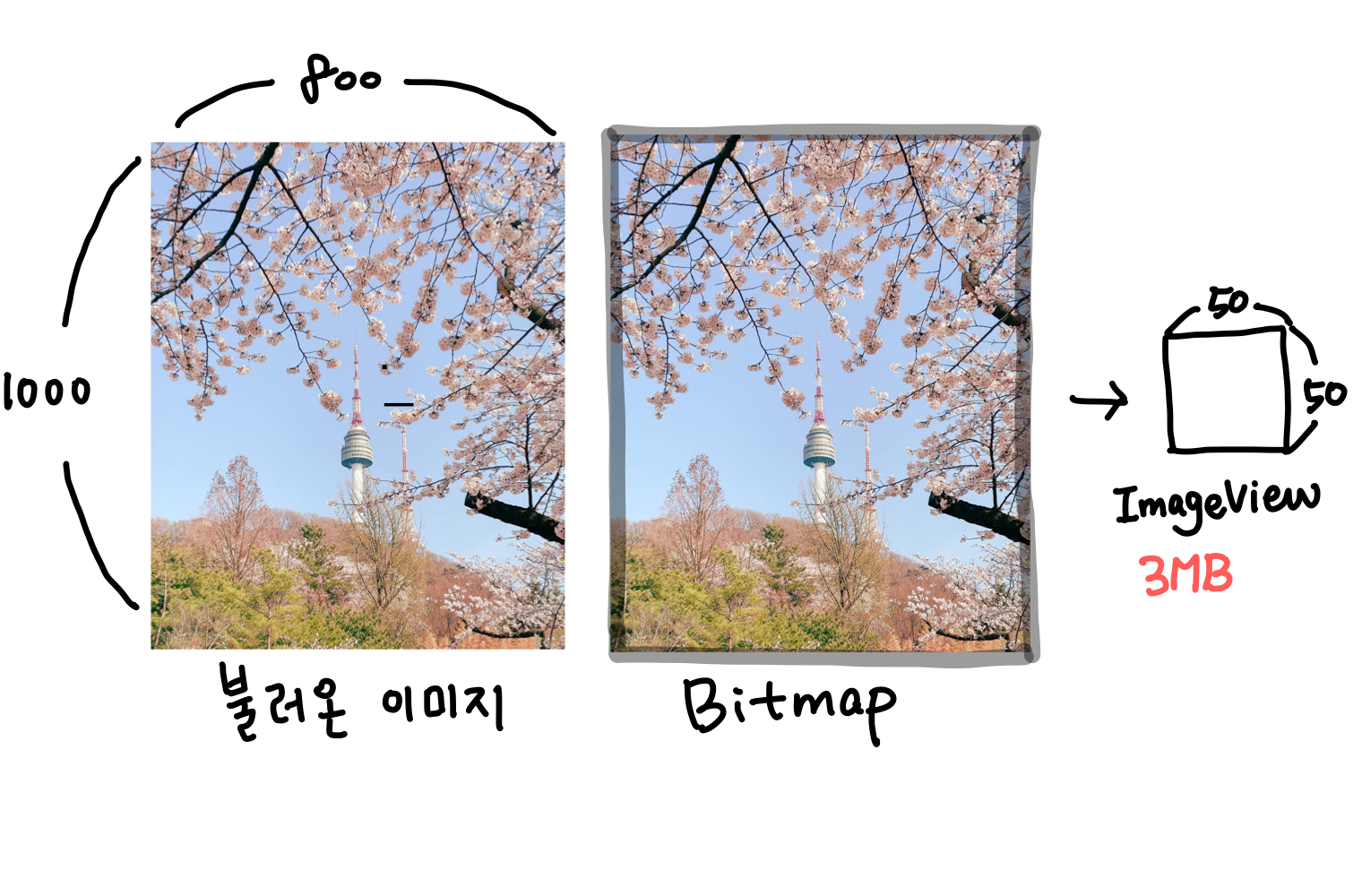 [Android] Image Loader Library 톺아보기 - Picasso, Glide, Coil