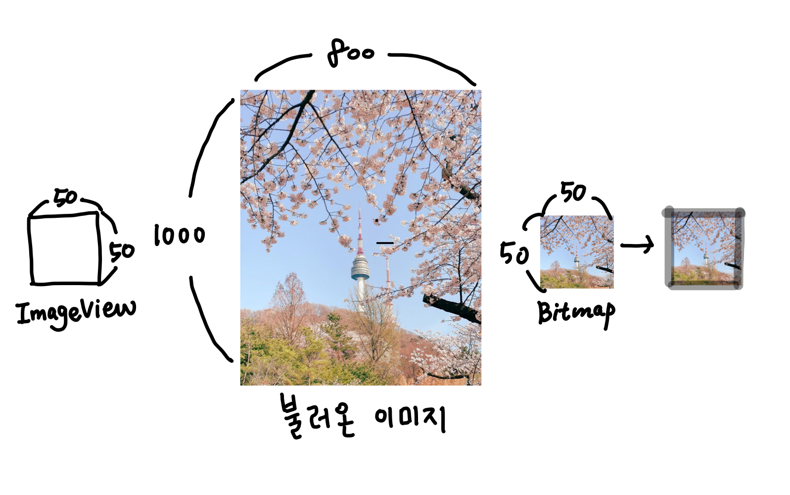 [Android] Image Loader Library 톺아보기 - Picasso, Glide, Coil
