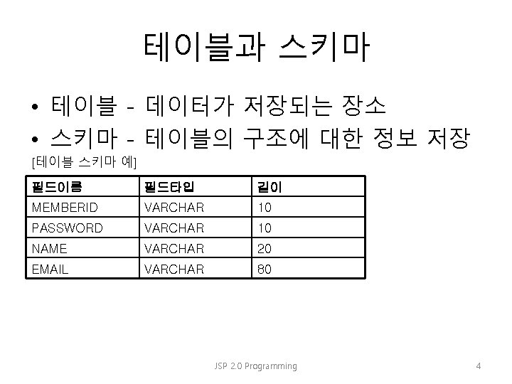 데이터베이스 프로그래밍 기초3 Sql 기초