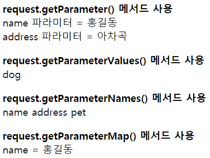 request 기본 객체