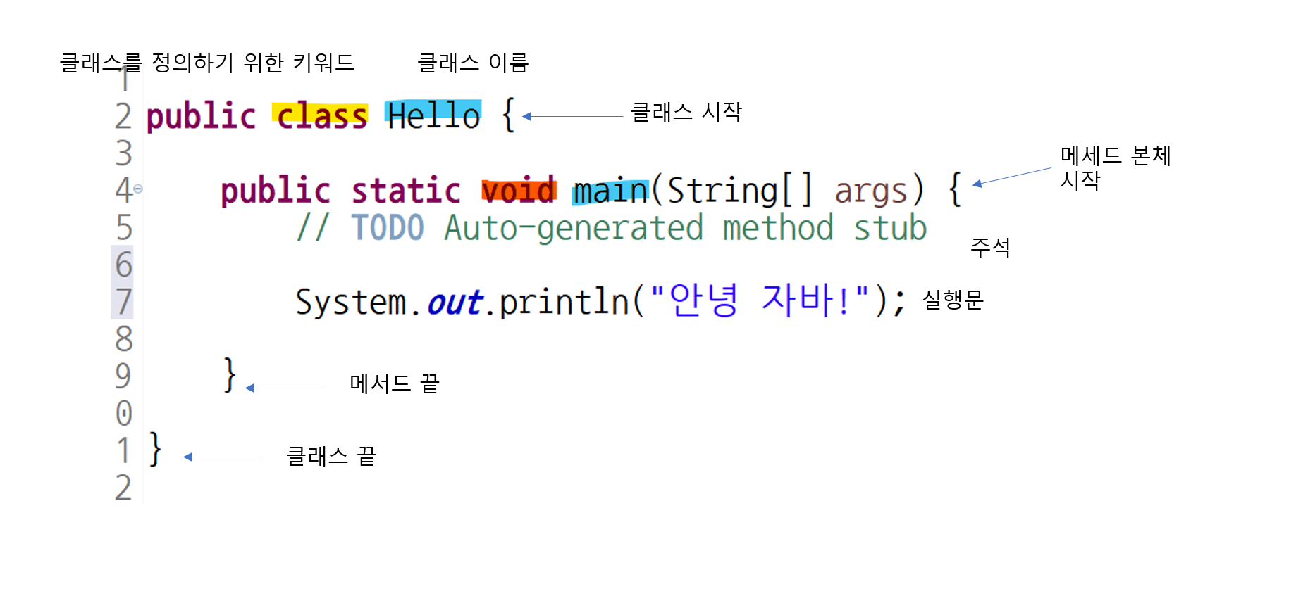 Ch02 자바 프로그램 구조의 기초 문법