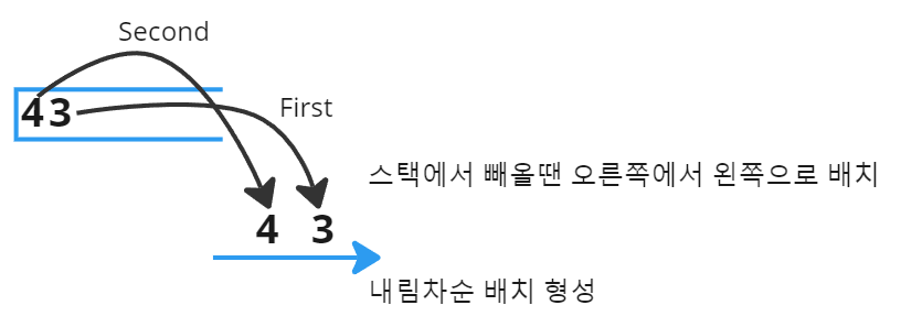 백준 25556번 (Java)