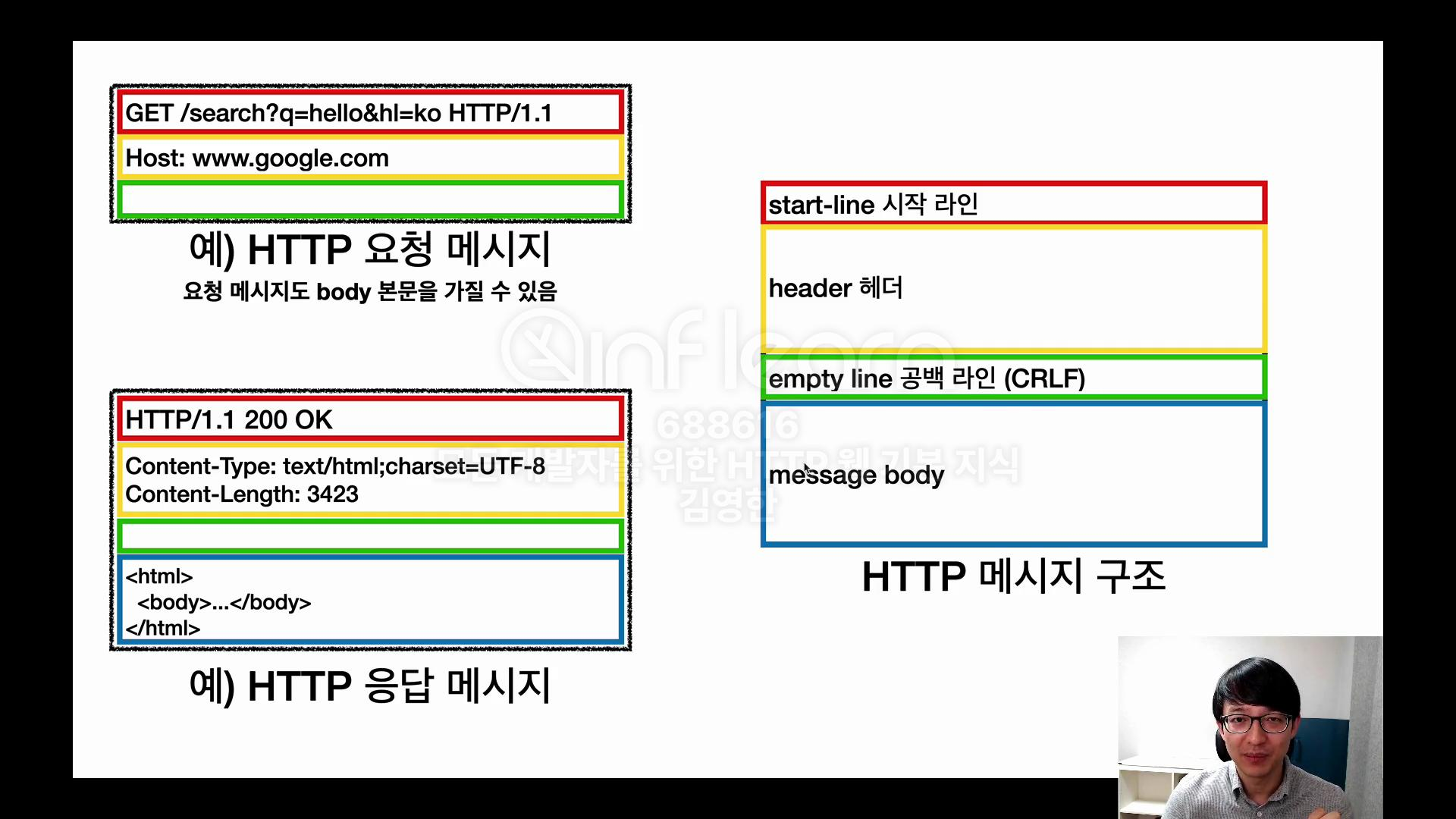 [모든 개발자를 위한 HTTP 웹 기본 지식]섹션4. 모든 것이 HTTP