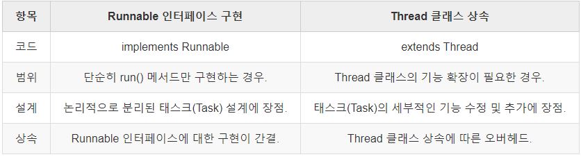 RP2 week4 - Thread) 2021.01.21