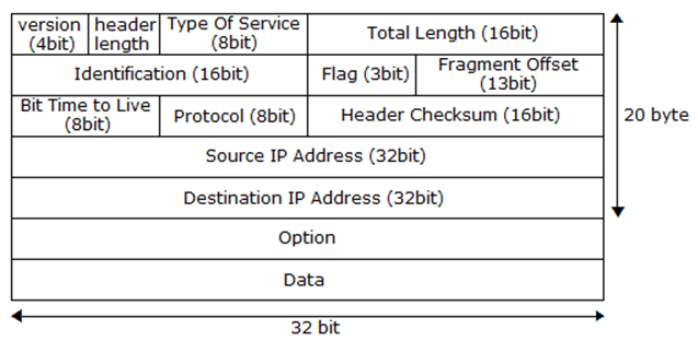 IP(Internet Protocol) 이해하기