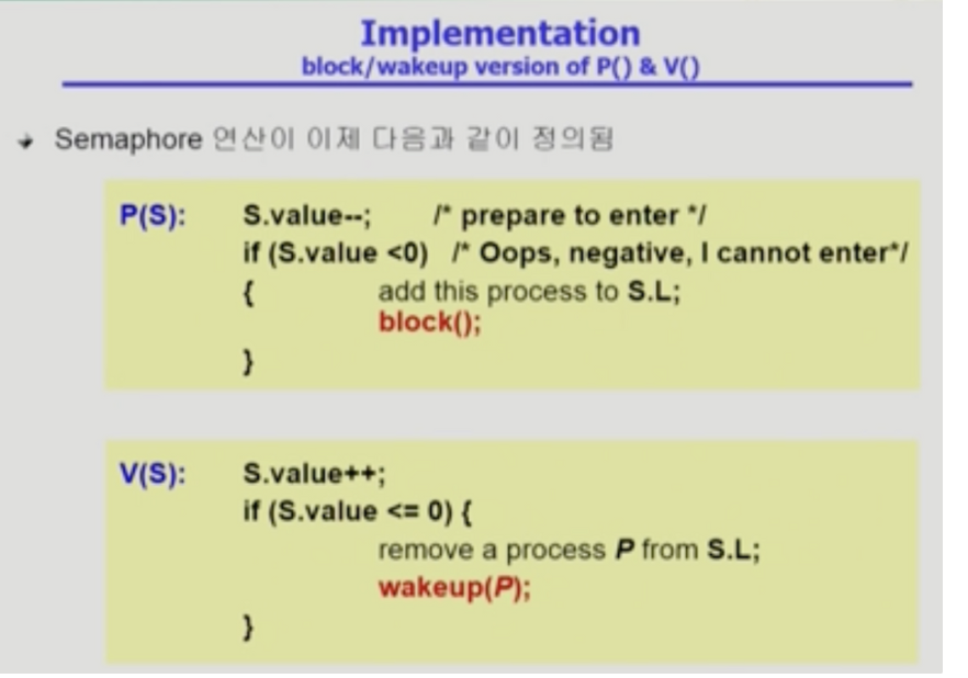 [운영체제] 6. Process Synchronization (2) - Semaphores