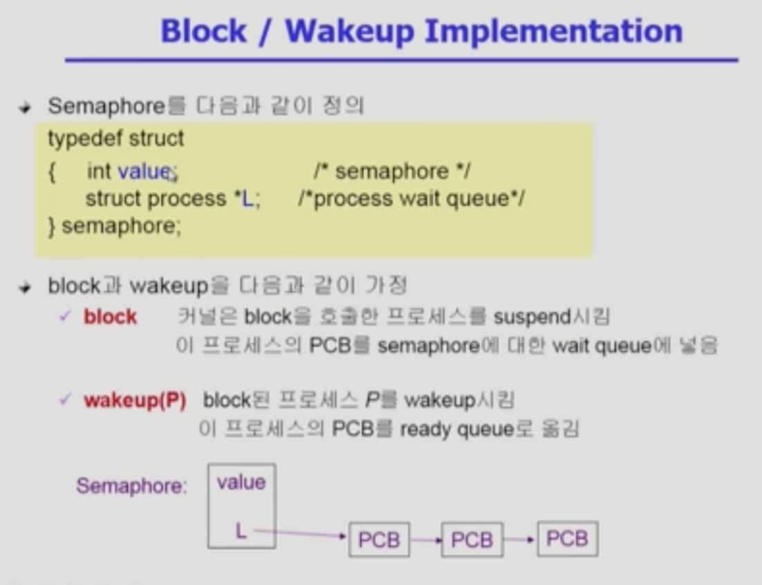 [운영체제] 6. Process Synchronization (2) - Semaphores