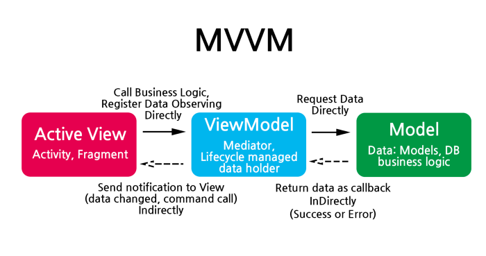 안드로이드 아키텍처