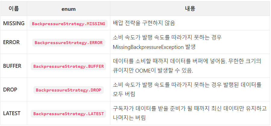 RX JAVA - Flowable/Observable