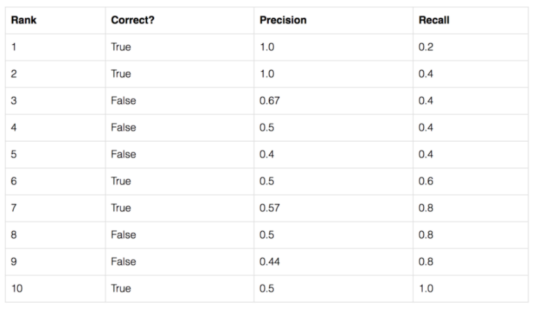 average-precision-object-detection