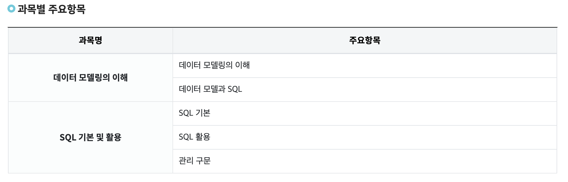 [SQLD] 2024년 SQLD 합격 후기 & 꿀팁(feat. 전공자 기준)