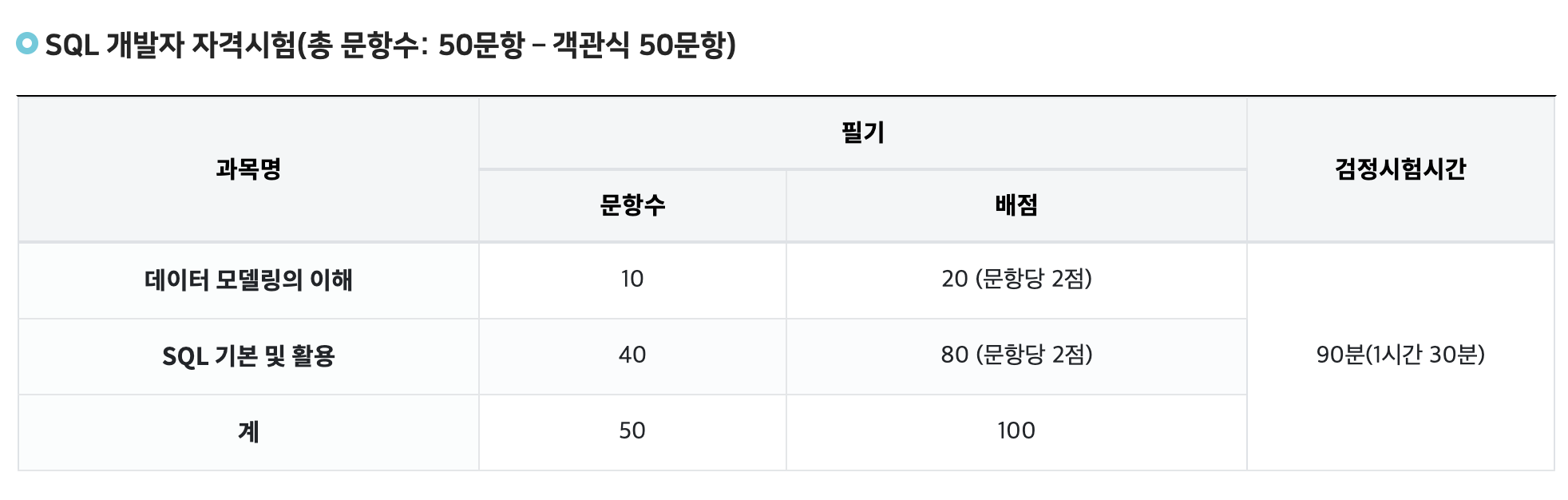 [SQLD] 2024년 SQLD 합격 후기 & 꿀팁(feat. 전공자 기준)