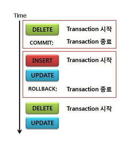 [Database] Transaction
