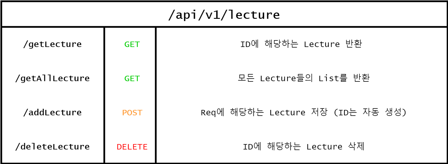 All-KUL INIT, Lecture API