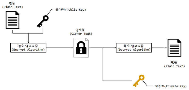 [Server] Linux - rsync, SSH key