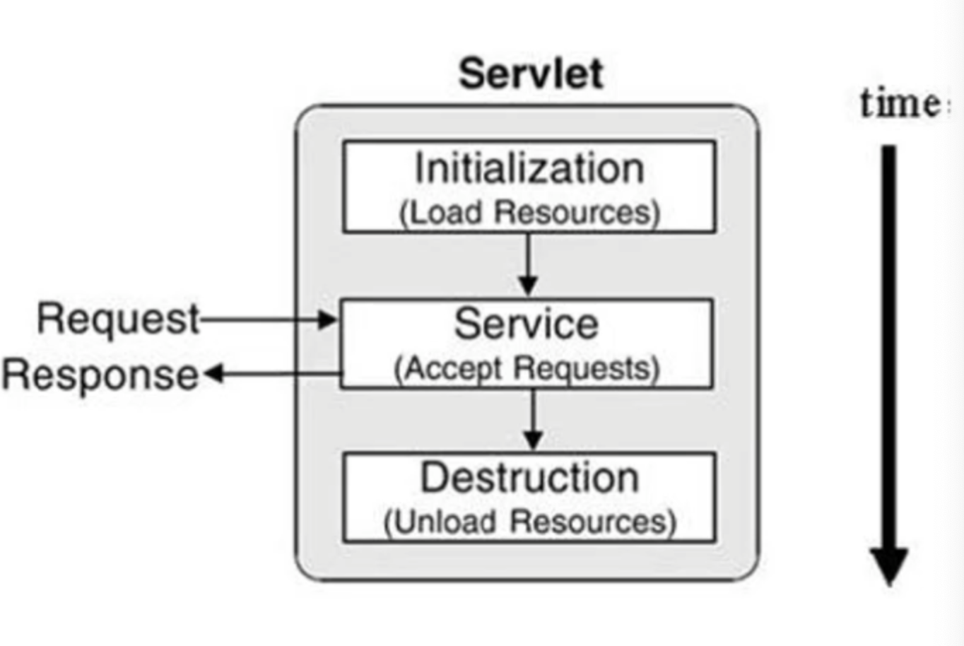 BoostCourse | Servlet, Request, Response