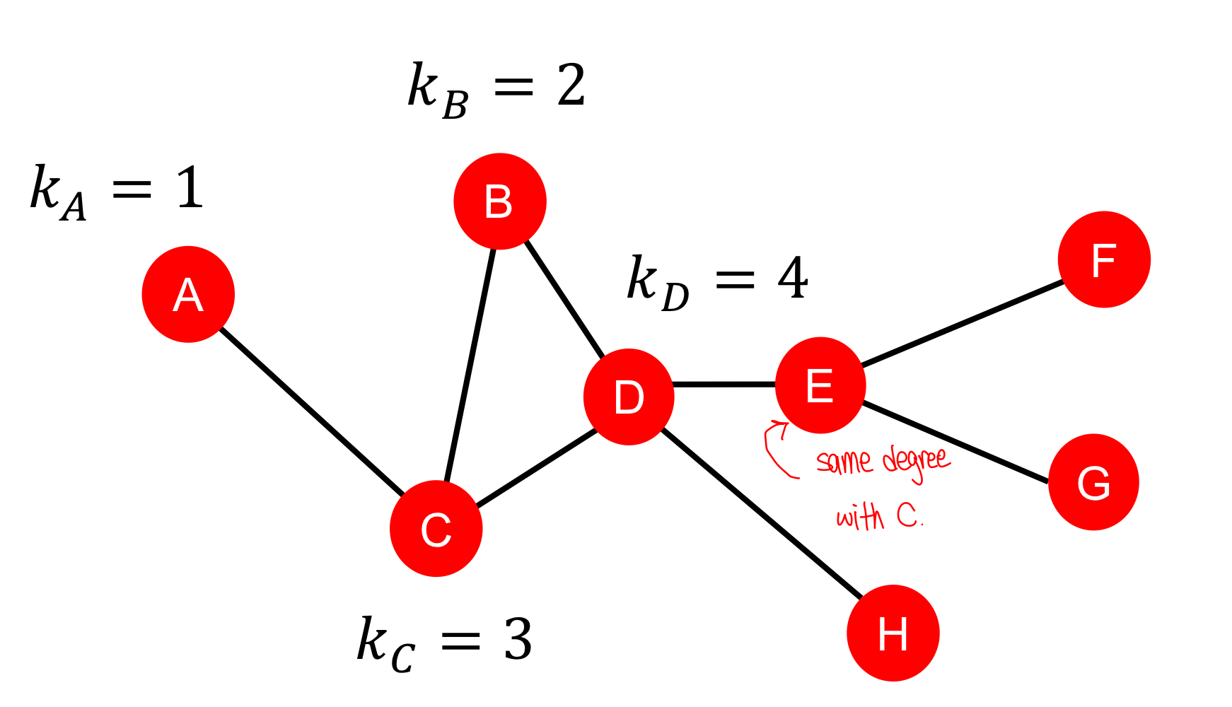 [CS224W] CH2. Traditional Methods for ML in Graphs