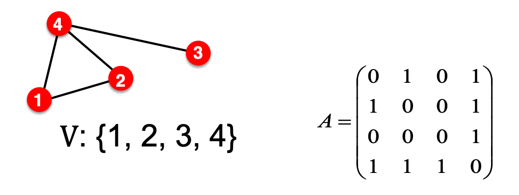 [CS224W] CH3. Node Embeddings