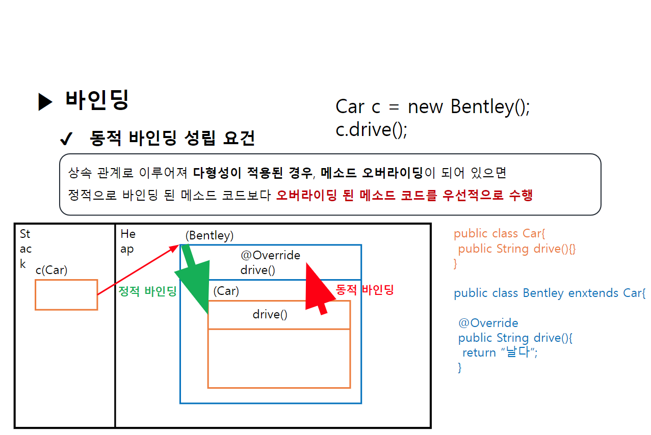 TIL_12 상속(Inheritance), 다형성(Polymorphism) 등