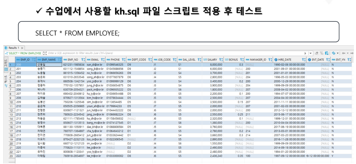 TIL_17-18 [DB] DB개요, DB개발환경구축, DML(SELECT), 함수, GROUP BY_HAVING 등