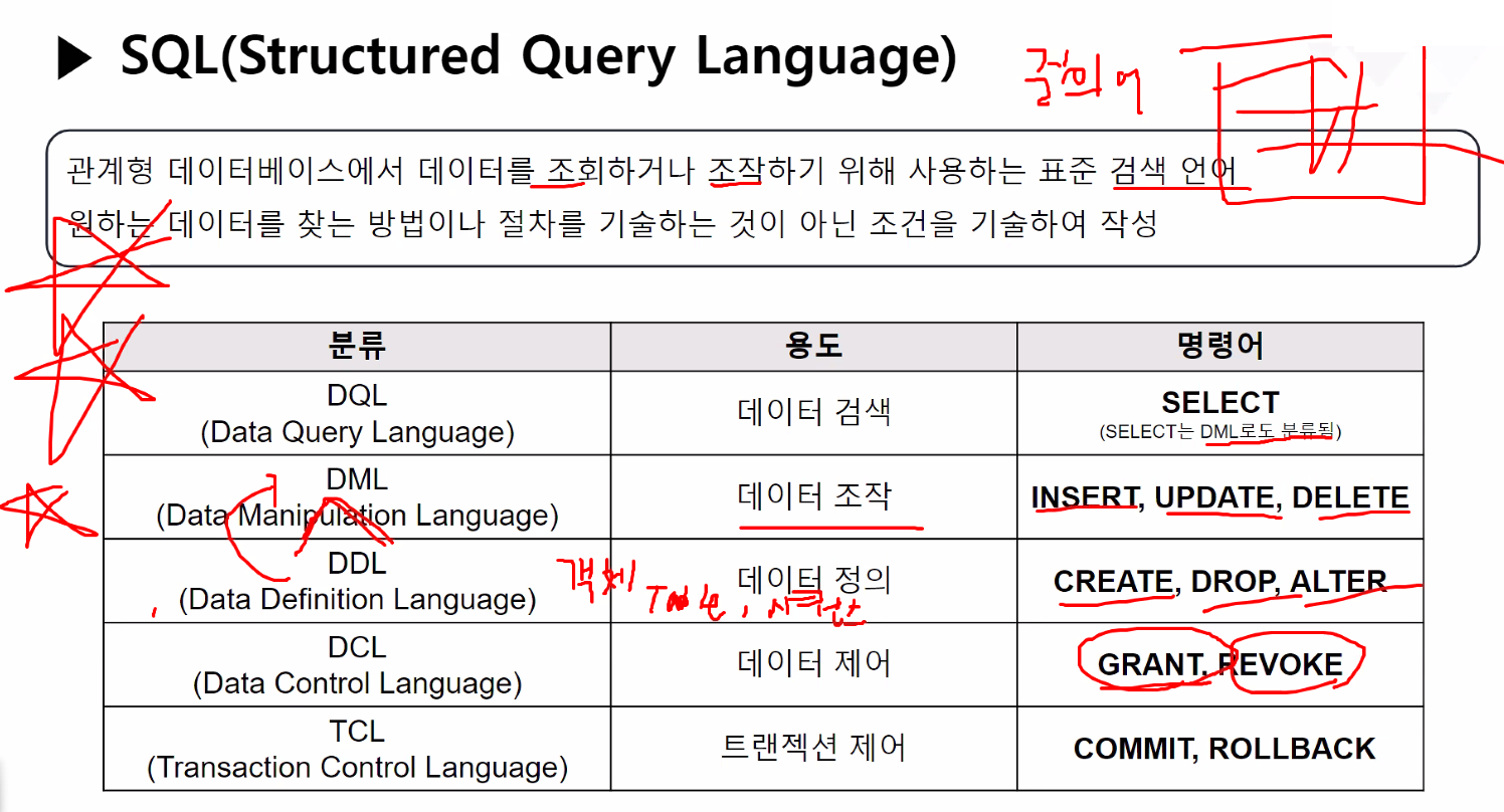 TIL_17-18 [DB] DB개요, DB개발환경구축, DML(SELECT), 함수, GROUP BY_HAVING 등