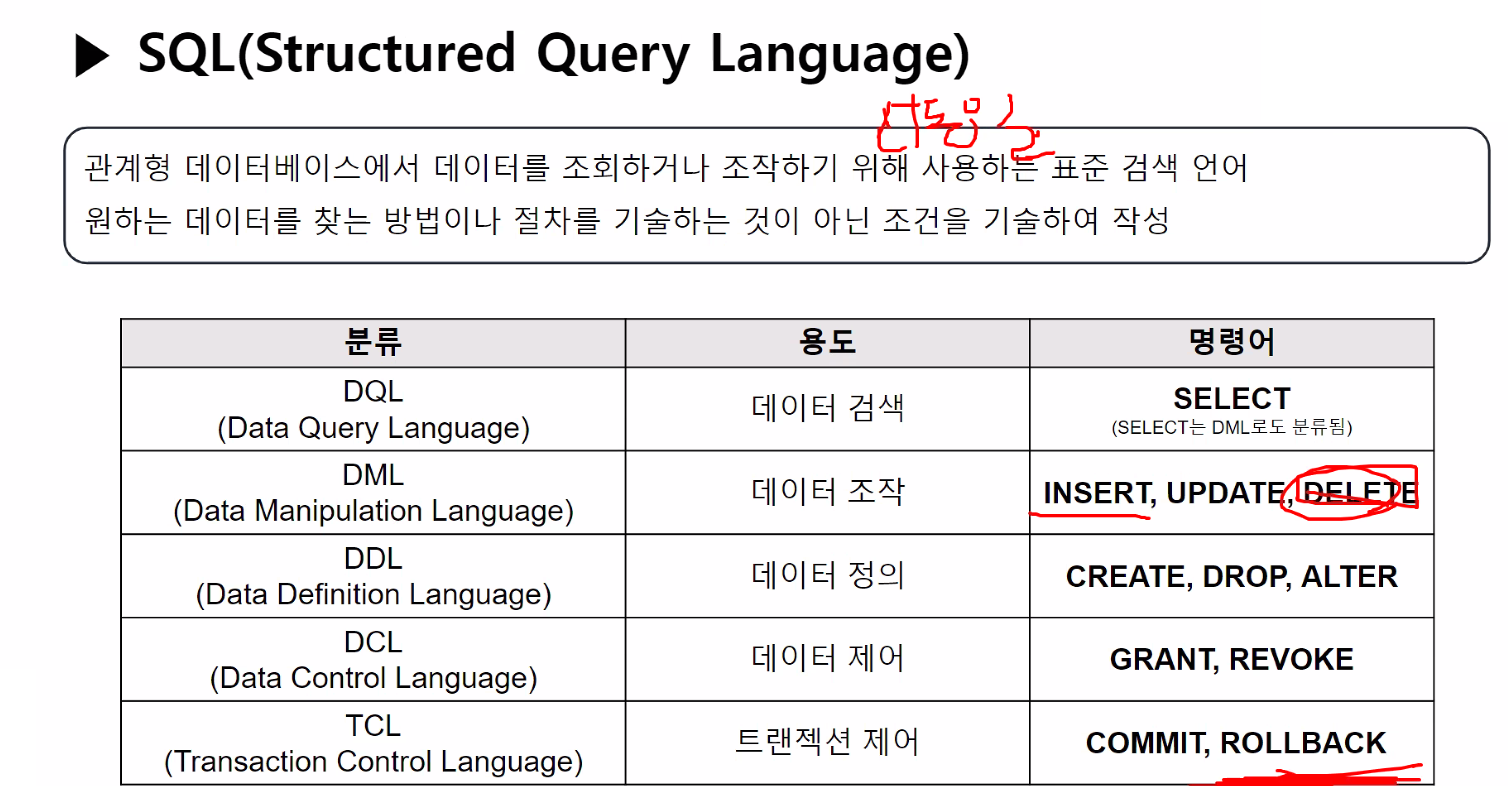 TIL_17-18 [DB] DB개요, DB개발환경구축, DML(SELECT), 함수, GROUP BY_HAVING 등