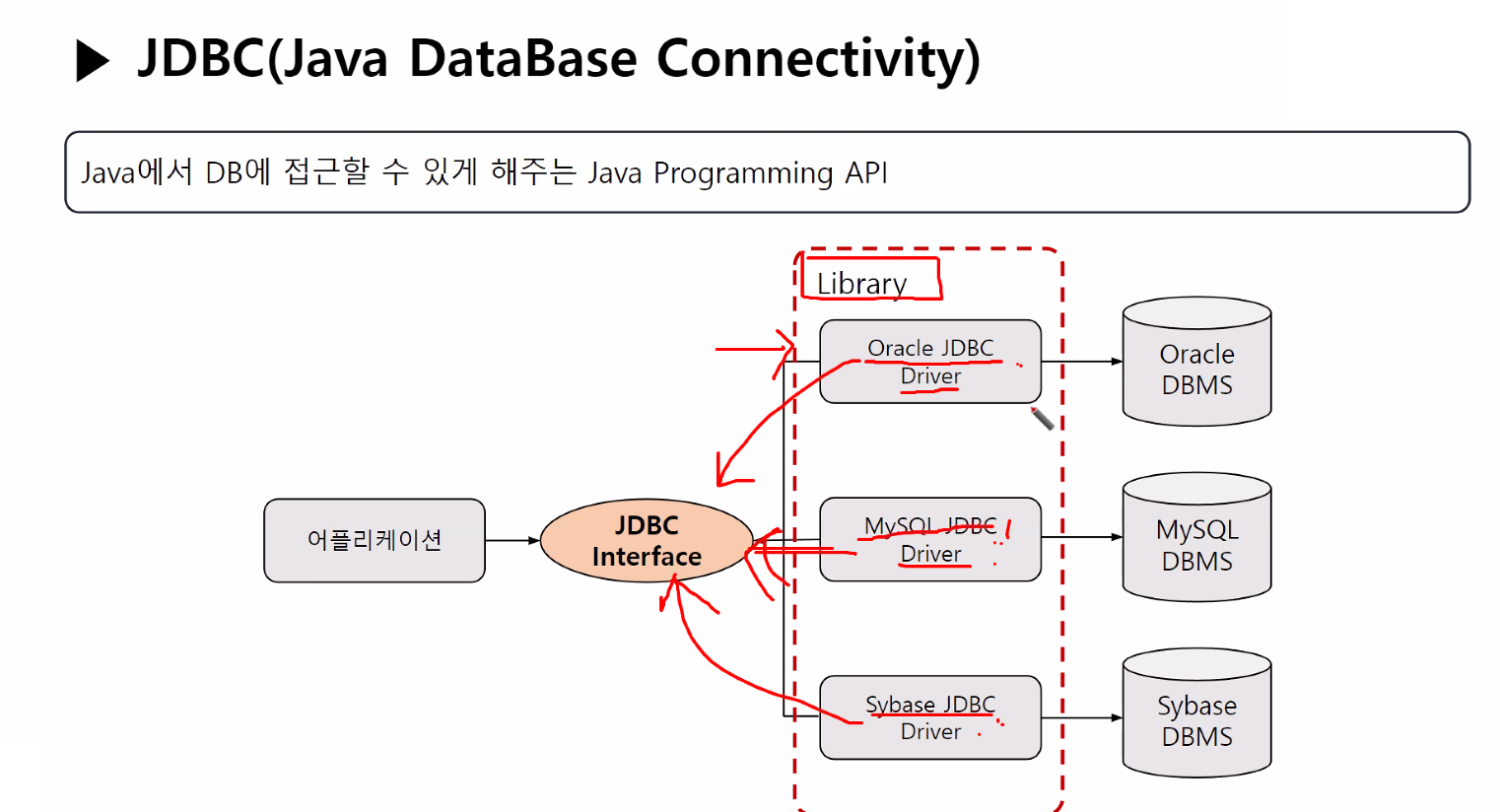 TIL_24 [JDBC] JDBC 1일차 - OJDBC(JDBC Driver)준비, JDBC기본코드 등