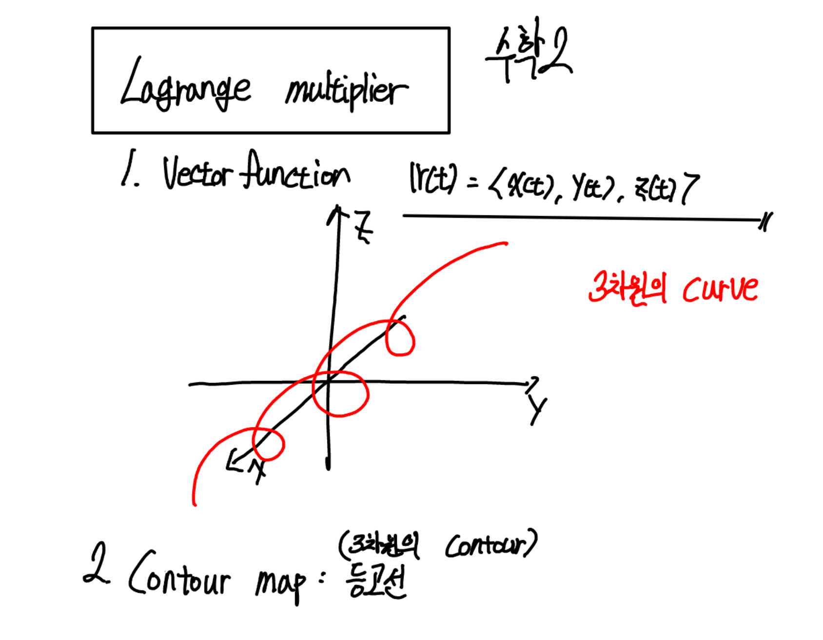 Lagrange Multiplier 증명