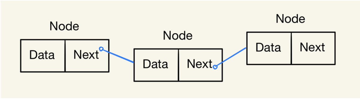 우선 순위 큐 - BOJ : 1202 보석 도둑
