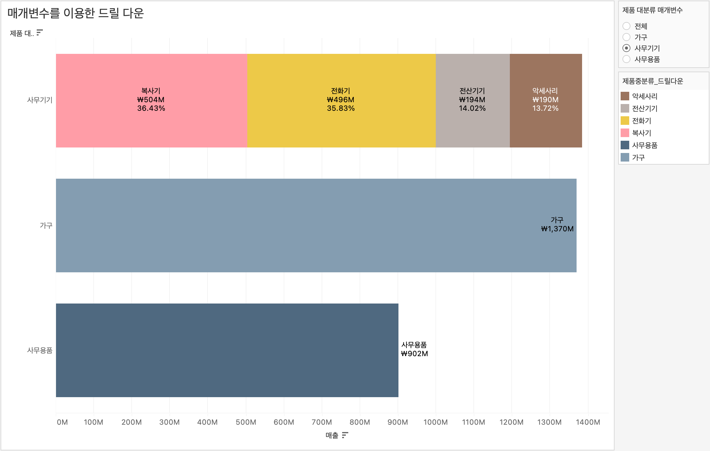 [Tableau] Tableau Bootcamp Day8