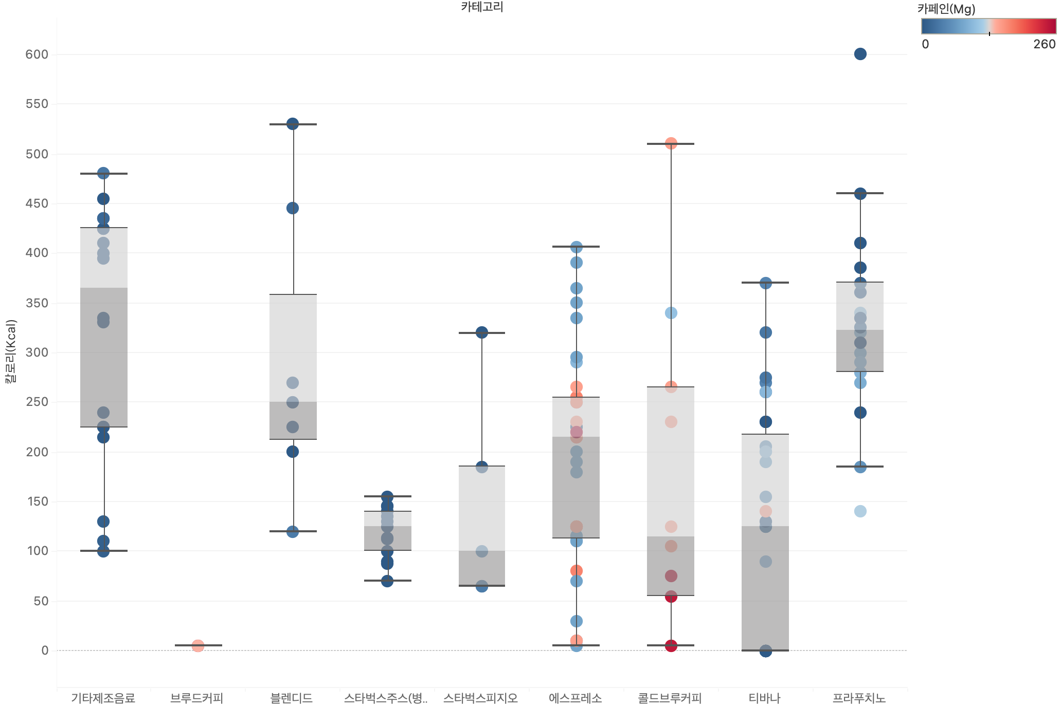 [Tableau] Tableau Bootcamp Day2