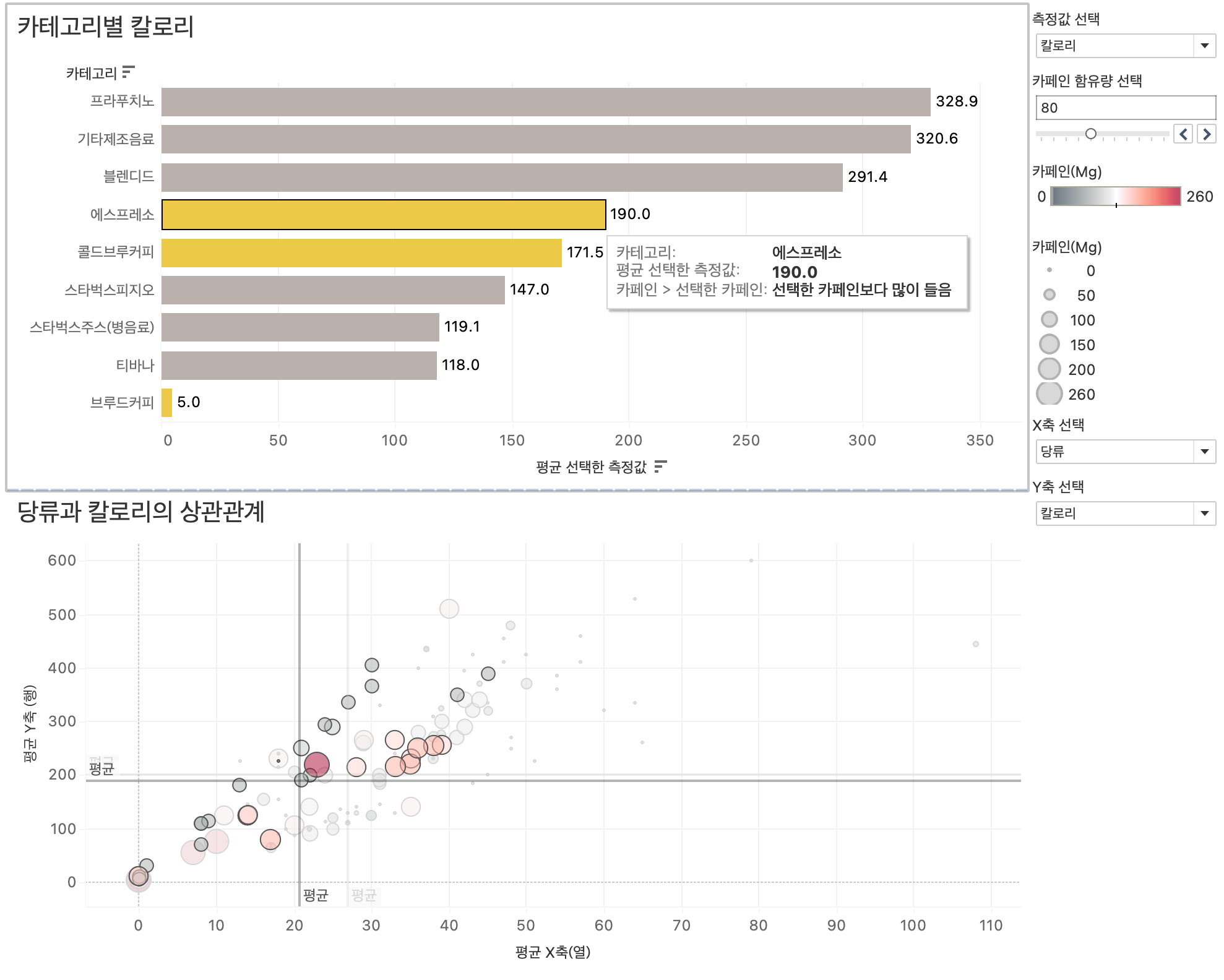 [Tableau] Tableau Bootcamp Day3