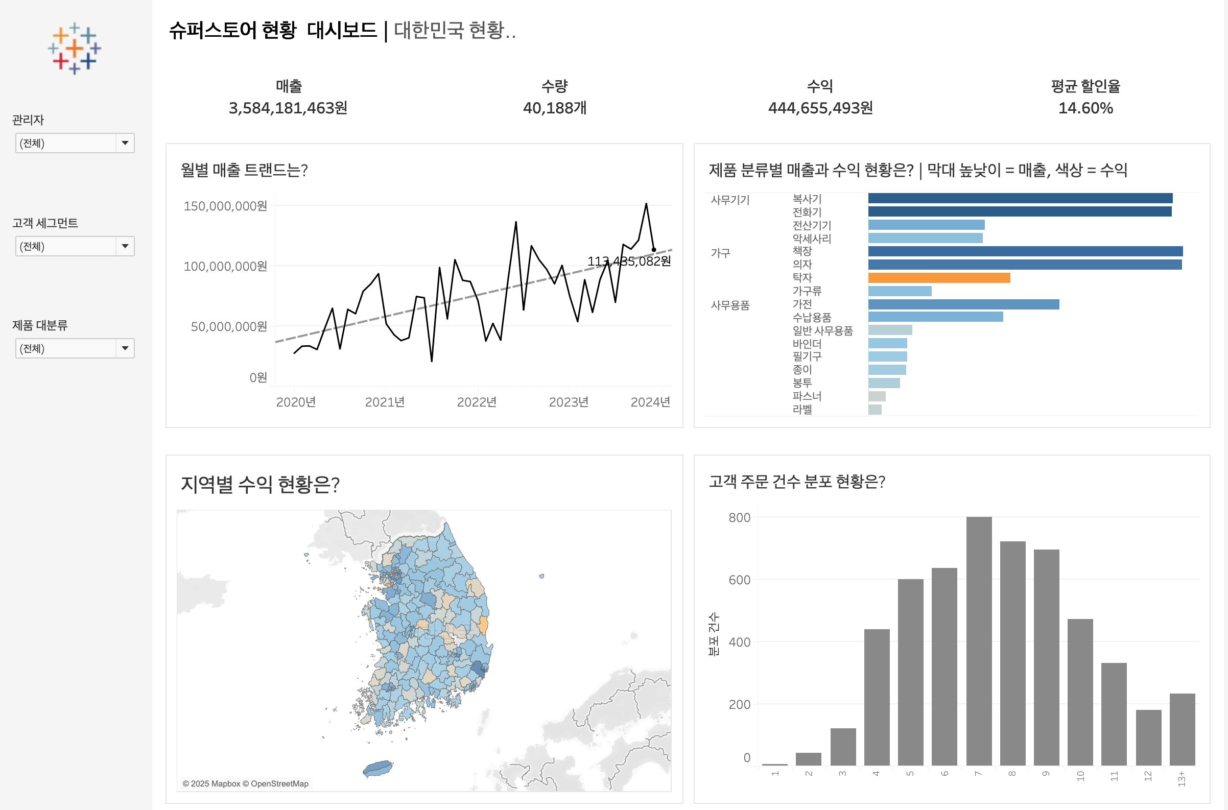 [Tableau] Tableau Bootcamp Day9,10