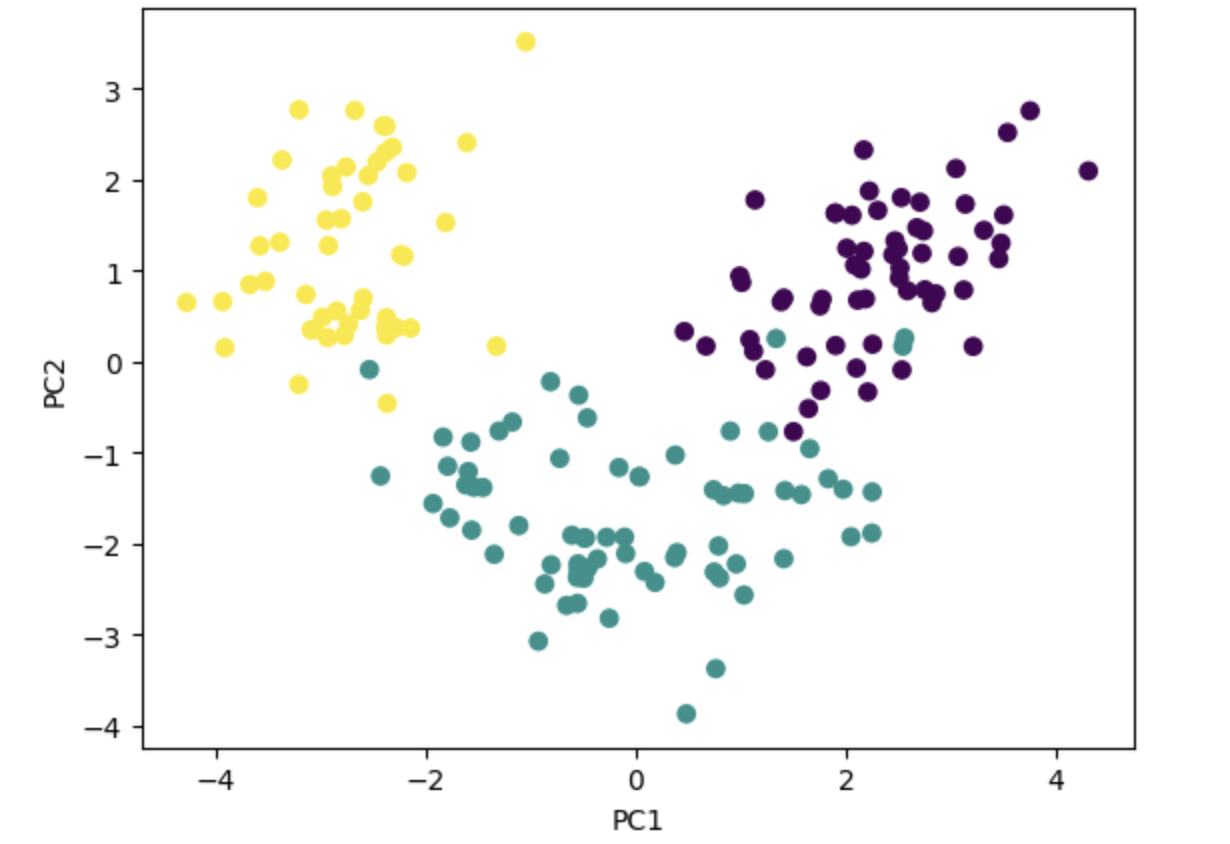 [ML] Dimensionality Reduction
