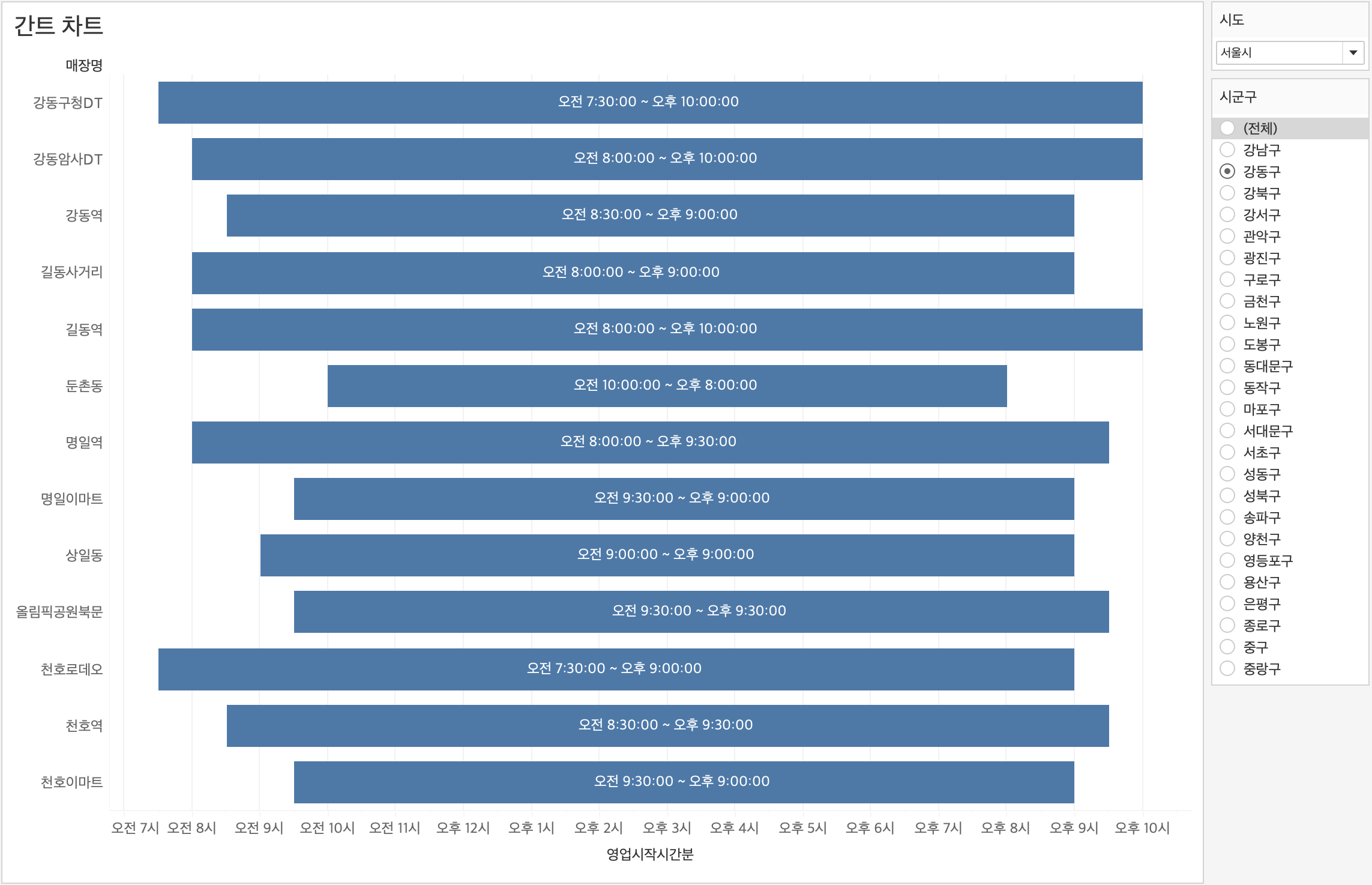 [Tableau] Tableau Bootcamp Day7