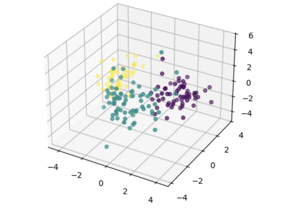 [ML] Dimensionality Reduction