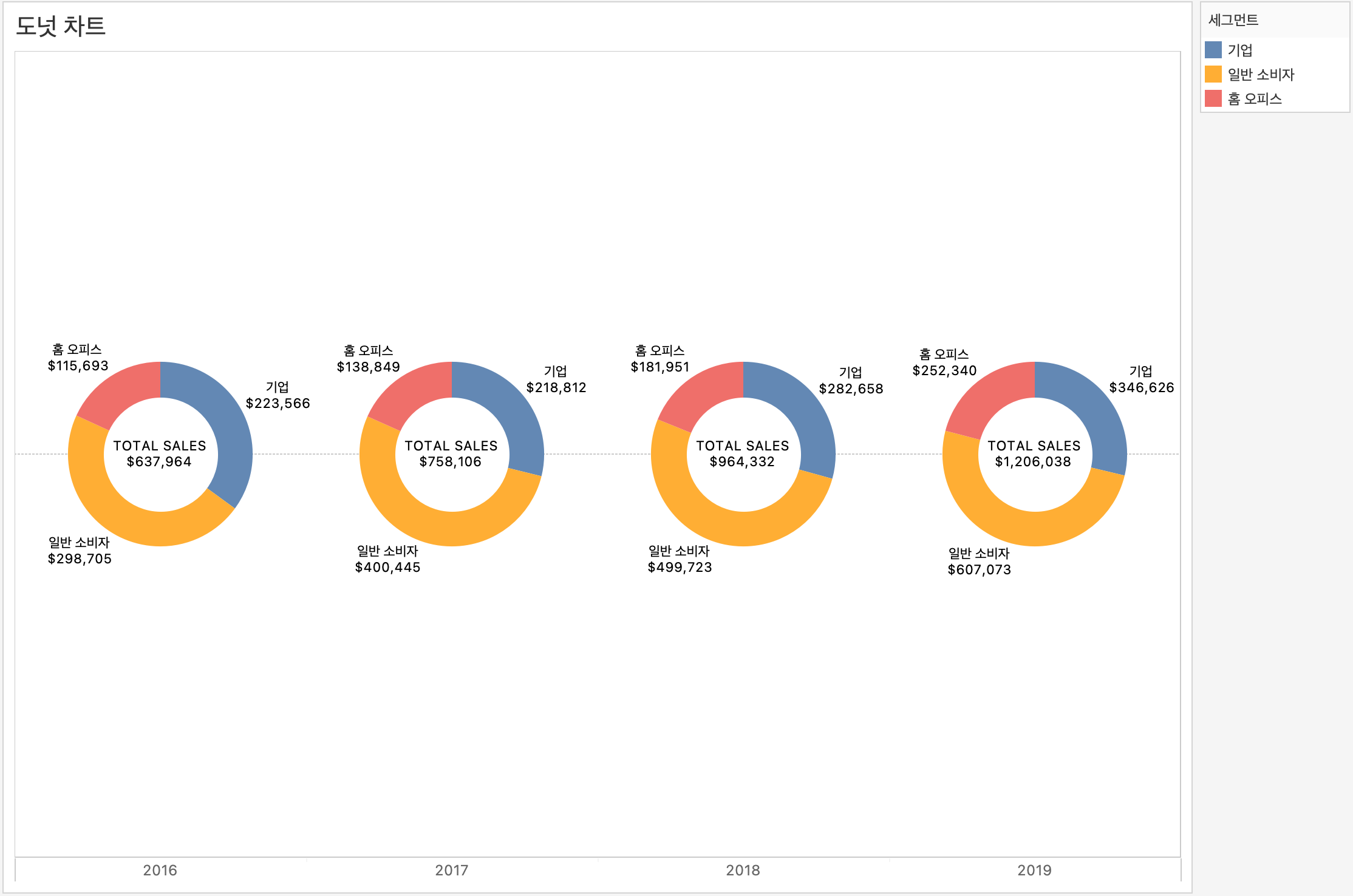 [Tableau] Tableau Bootcamp Day7