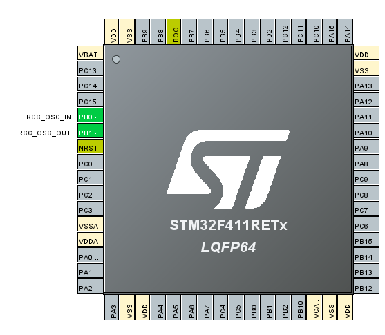 9/12 STM32 - led, usart