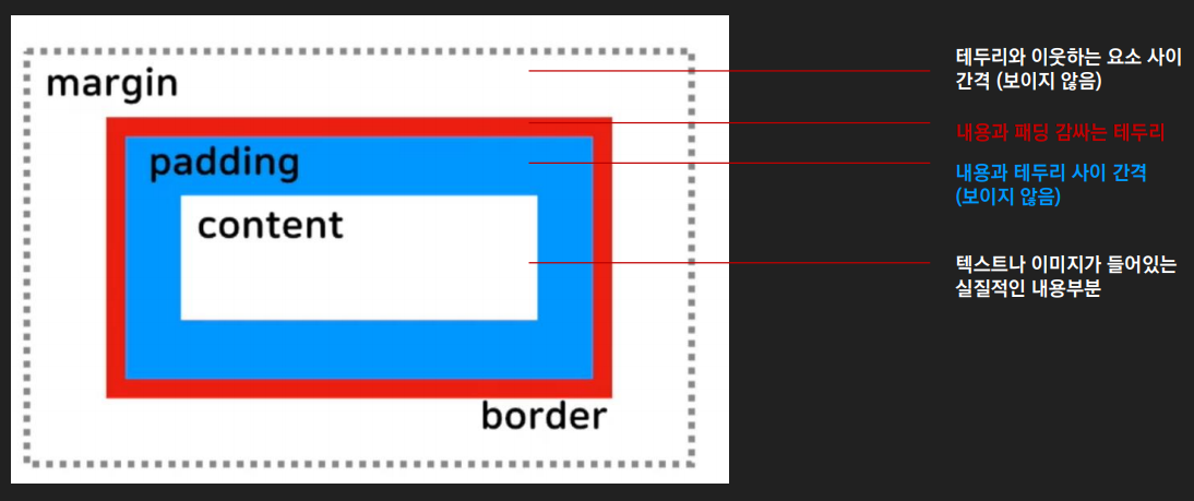 Web 웹의 구성 요소html Css Javascript 
