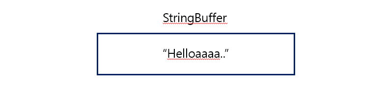 StringBuilder vs StringBuffer