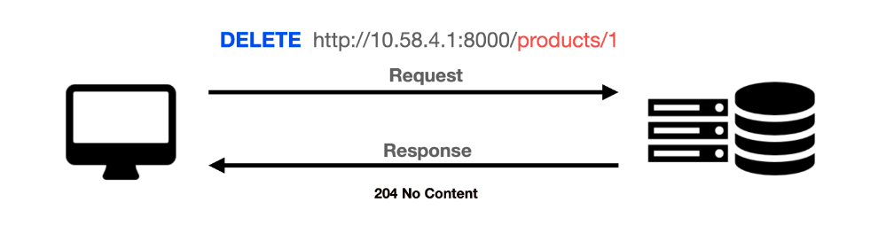 Path Parameter와 Query Parameter