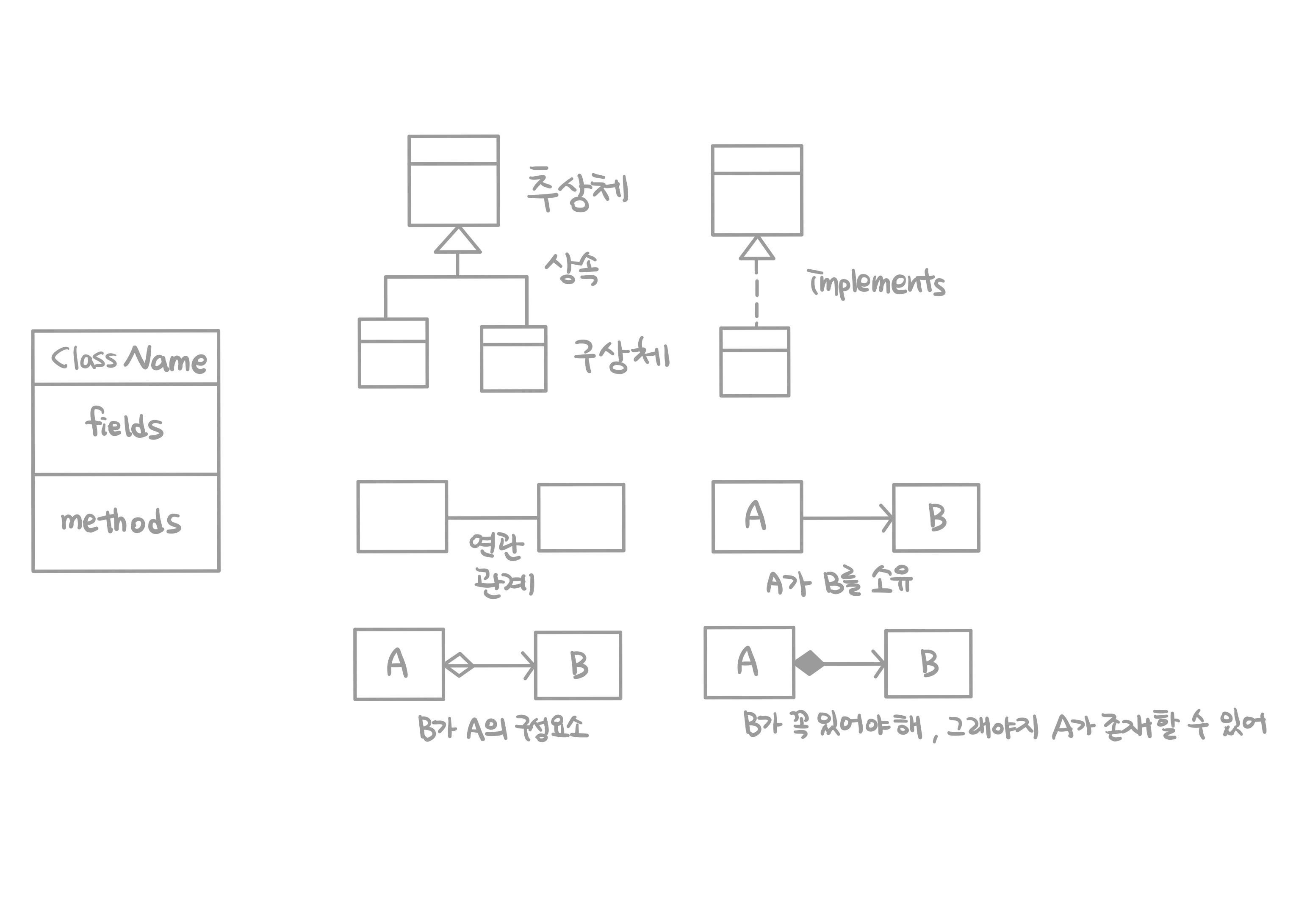 [TIL] 8/3 데브코스 W1D2