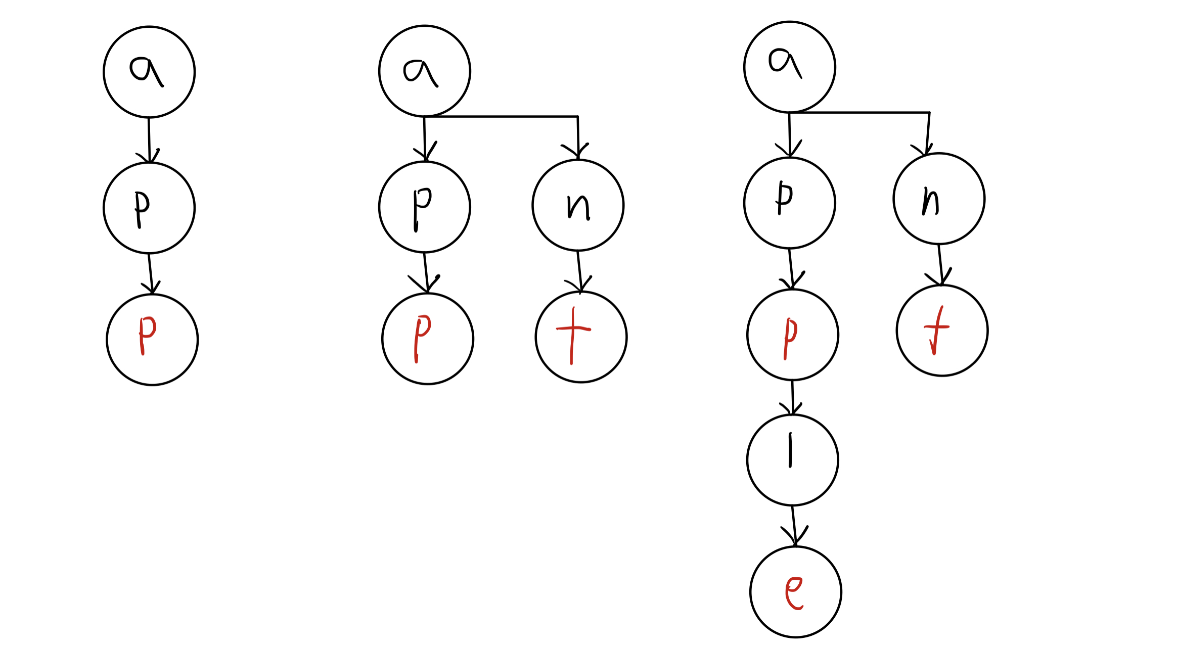 [BOJ] 5052 - 전화번호 목록