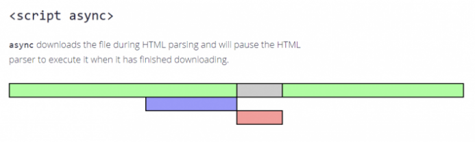 [Javascript] defer, async 스크립트