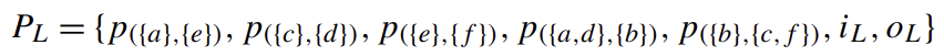 [Process Mining] Alpha Algorithm