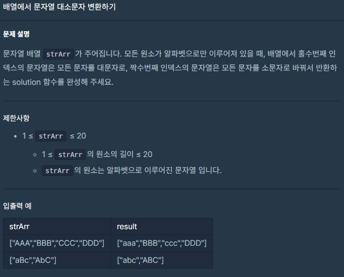 프로그래머스 코딩테스트 기초 배열에서 문자열 대소문자 변환하기 Java