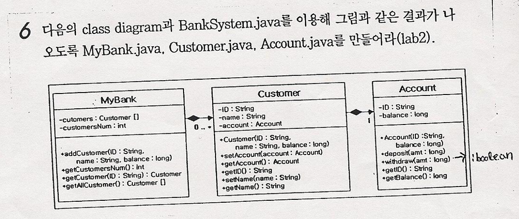 [KOSTA] Spring 기반 Cloud 11일차 - OOP 실습(Class Diagram 분석하기)