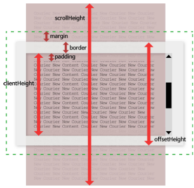 [새싹 성동 2기] React 02