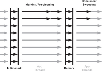 [Java] GC (가비지 컬렉션)
