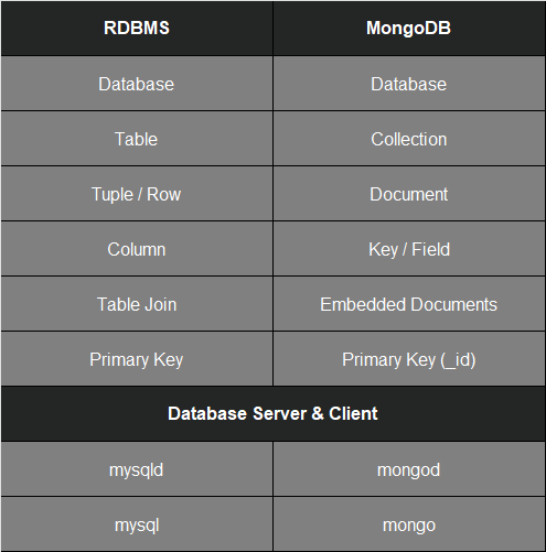 MongoDB